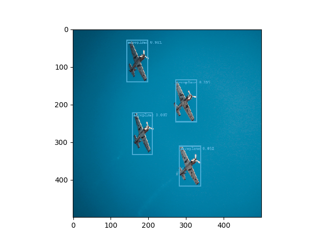 Github Furkanomtf Faster Rcnn Tensorflow 2 Faster Rcnn Implementation From Scratch